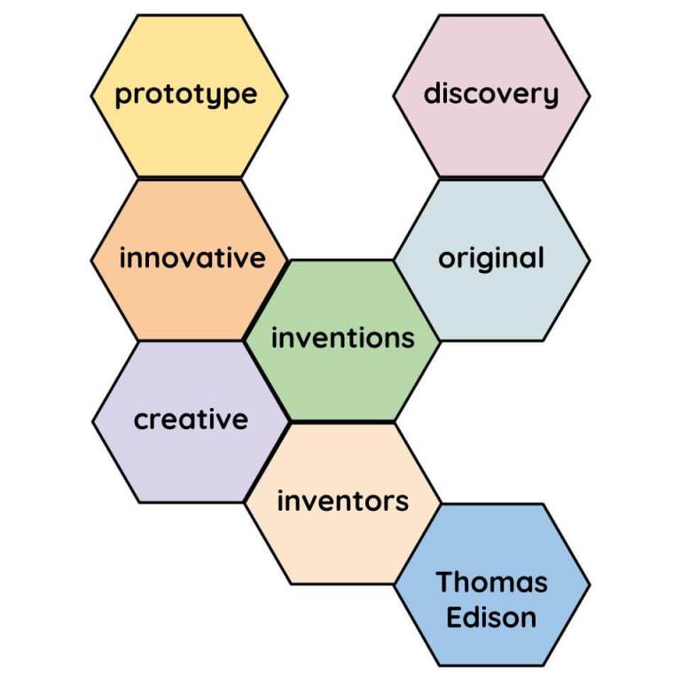 Hexagonal Thinking in the Gifted and Talented Classroom – Enhancing ...