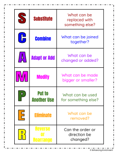 SCAMPER Creative Thinking Technique for Gifted and Talented Students ...